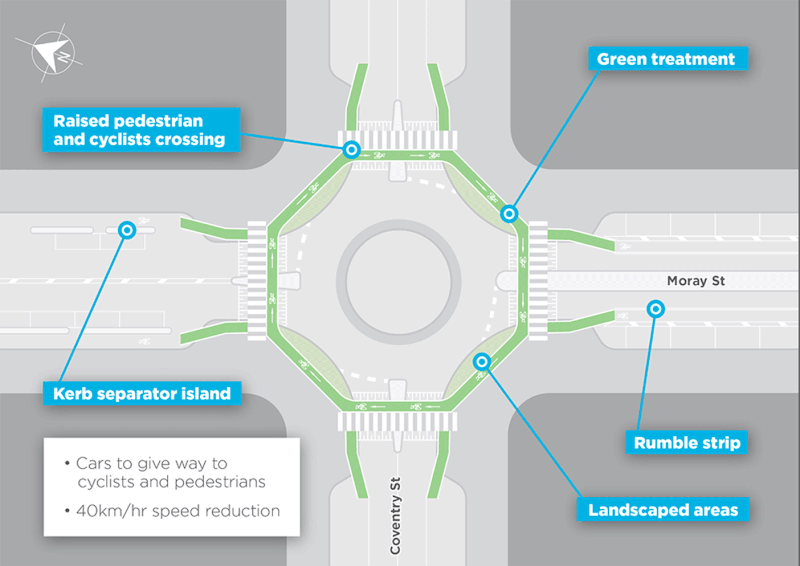 PortBUG: Dutch Roundabouts in South Australia. | PortBUG: The Port ...